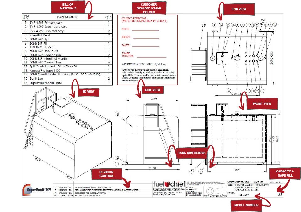 How To Understand A GA Drawing - Fuelchief | General Assembly
